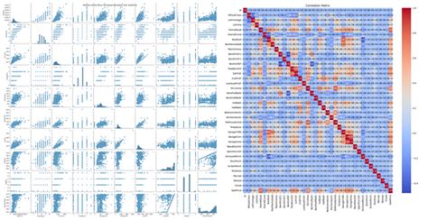 Data Interpreter An Llm Agent For Data Science