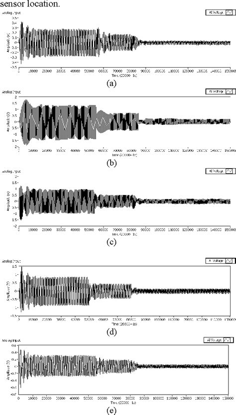 Figure 1 From Active Vibration Suppression Using Neural Networks Semantic Scholar