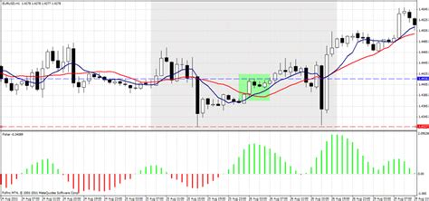 complex trading system 20 multi timeframe market analysis forex