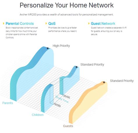 Tp Link MR WiFi Dual Band G LTE Router DEALhub Lk