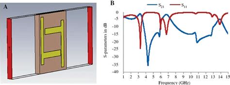 A Simulation Geometry For Y Axis Wave Propagation And B Download Scientific Diagram