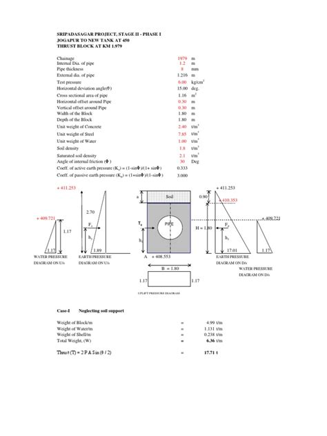 Thrust Block Design Guide