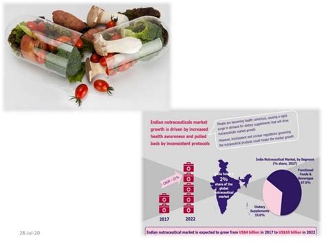 Vegetables As A Potential Source Of Nutraceutical And Phytochemical Values Pptx