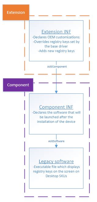 Inf Files Windows Passaalien