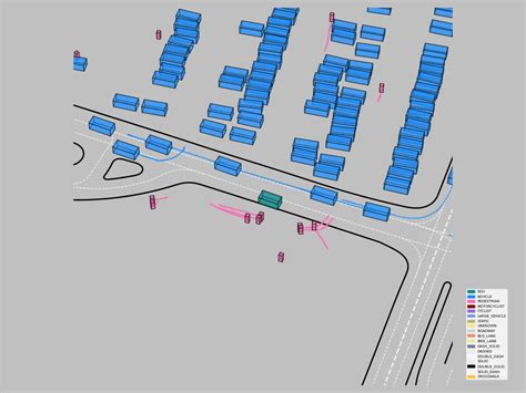 Visualization Awmlprediction