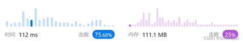 【leetcode】1775 通过最少操作次数使数组的和相等给定整数数组 和最少相加次数 Csdn博客