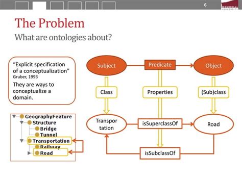 Semantic Integration Of Authoritative And Vgi Ppsx Databases Computer Software And