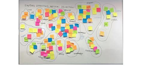 Clustering Exercise During The Brainstorming Session Download