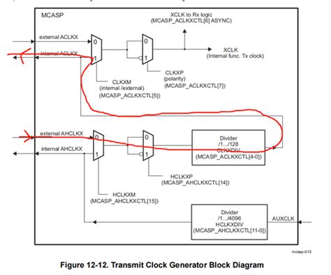 Am623 Audio Ext Refclk1 Input Processors Forum Processors Ti E2e Support Forums