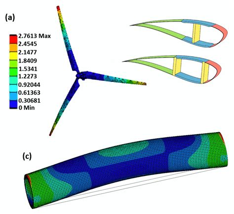 Polymers Free Full Text Application Of The Finite Element Method In