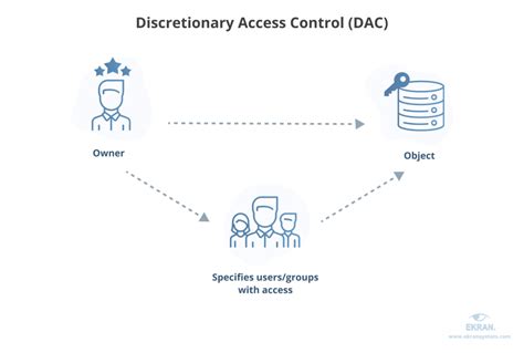 The Overview Of Logical Access Controls Part 01 Huawei Enterprise