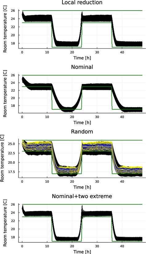 figure 1 from automatic scenario generation for robust optimal control