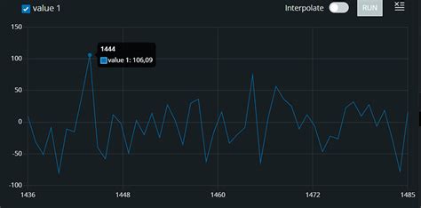 Gyroscope L GD Erratic Values Reading Sensors Arduino Forum