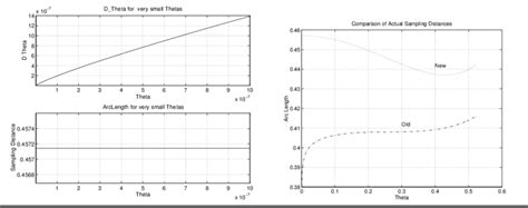 New Approximation For Small Left And A Comparison To The Previous Download Scientific Diagram