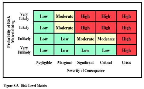1 Se Story 16 시스템엔지니어링 기술관리 위험부담리스크 및 기회 관리 프로세스 1부
