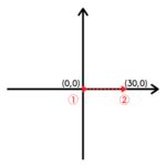 How To Draw With Python Turtle Express Your Creativity