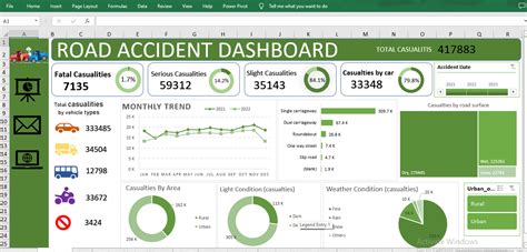 Excel Dashboard By Md Tausif On Dribbble