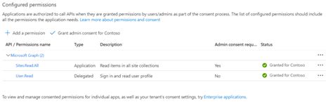 How To Configure Azure App Registration For MS Graph SPO Scripts