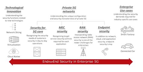 pros and cons of 5g trend micro mx