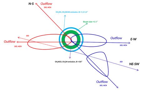 Dr Ankan Das Homepage