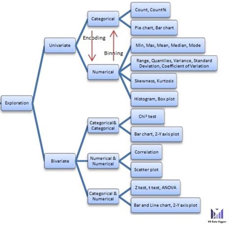 pin by vg data vigyan on data science data science science data