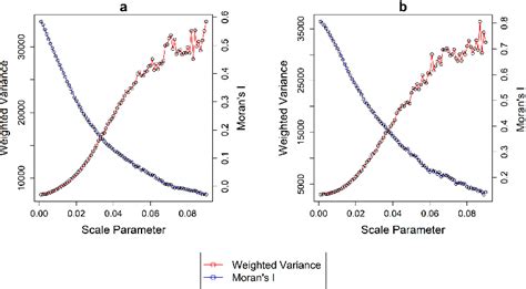 Figure 2 From Normalization In Unsupervised Segmentation Parameter Optimization A Solution