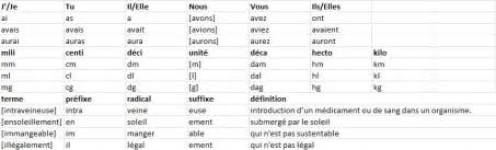 Php Getbold On A Cell With Phpexcel Stack Overflow