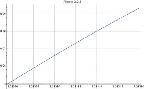 Single Variable Calculus Chapter 2 Artificial Intelligence In Academia