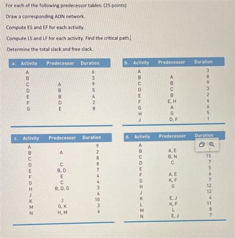 solved for each of the following predecessor tables 25
