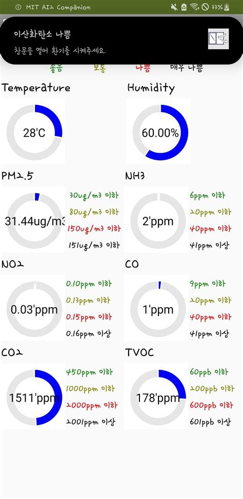 GitHub Kangsm Arduino Air Pollution