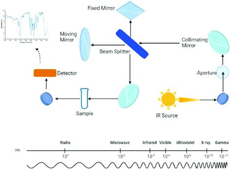 Schematic Representation Of The Optical System Of The Mid Infrared