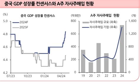 중국 주식시장 낙관론 점증하며 견조한 모습투자 비중 확대 필요 신한證