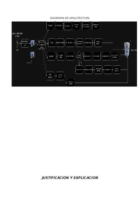 Diagrama De Arquitectura Análisis Y Diseño De Sistemas Diagrama De Arquitectura