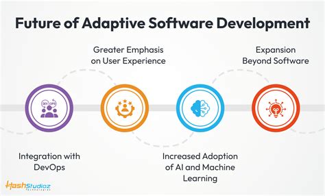 Adaptive Software Development A Comprehensive Guide