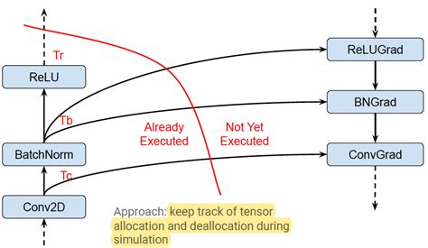 Notes For Distributed Tensorflow 2 0 Jz Blog