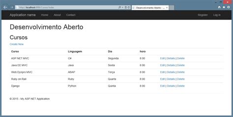 Asp Net Razor Templates Mvc C Desenvolvimento Código Aberto
