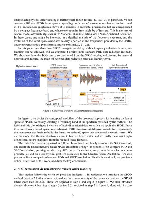Neural Network Learning Of Spod Latent Dynamics Deepai