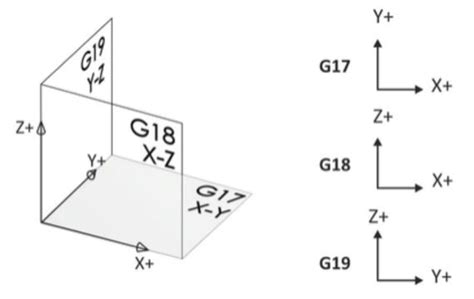 what is m code know your cnc machine programming language tsinfa