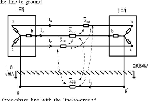 Figure 1 From Fault Analysis In Unbalanced And Unsymmetrical Distribution Systems Semantic Scholar