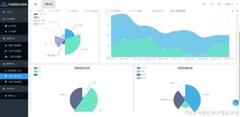 基于大数据 Python 天气预测可视化数据分析系统源码lw部署讲解数据库ppt Csdn博客