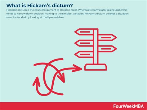 What Is Hickams Dictum Fourweekmba