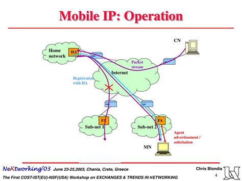Ppt Layer 3 Mobility Support In Ip Networks Powerpoint Presentation Free Download Id 4807440