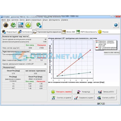 Diagnostic Interface Udif
