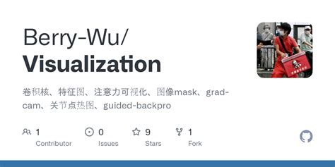 Github Berry Wu Visualization Maskgrad Cam Guided Backpro