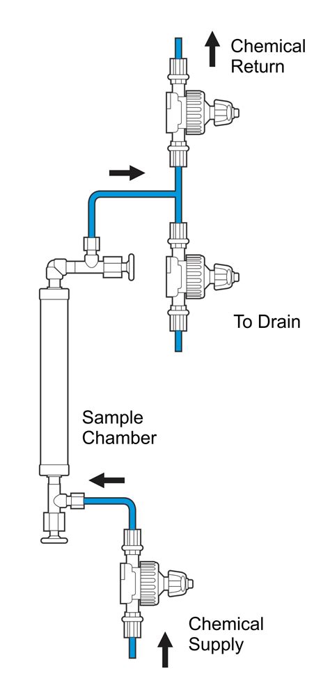 Dfs Products Uhp Gas And Chemical Blending And Delivery Systems