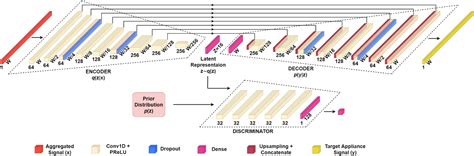 Figure 2 From Deep Learning Based Probabilistic Autoencoder For