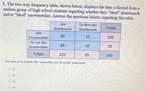 Solved 1 The Two Way Frequency Table Shown Below Displays The Data