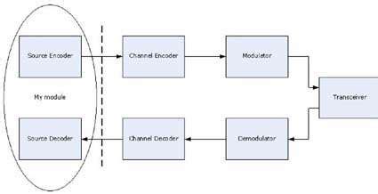 Episodes From The Life Of An Embedded Systems Developer Part 1 Return To Nowhere EE Times