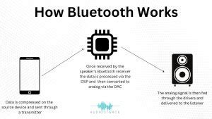 What Is Bluetooth And How Does It Work Audiostance