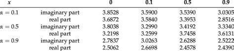 example 1 cpu time fractional landweber iterative regularization